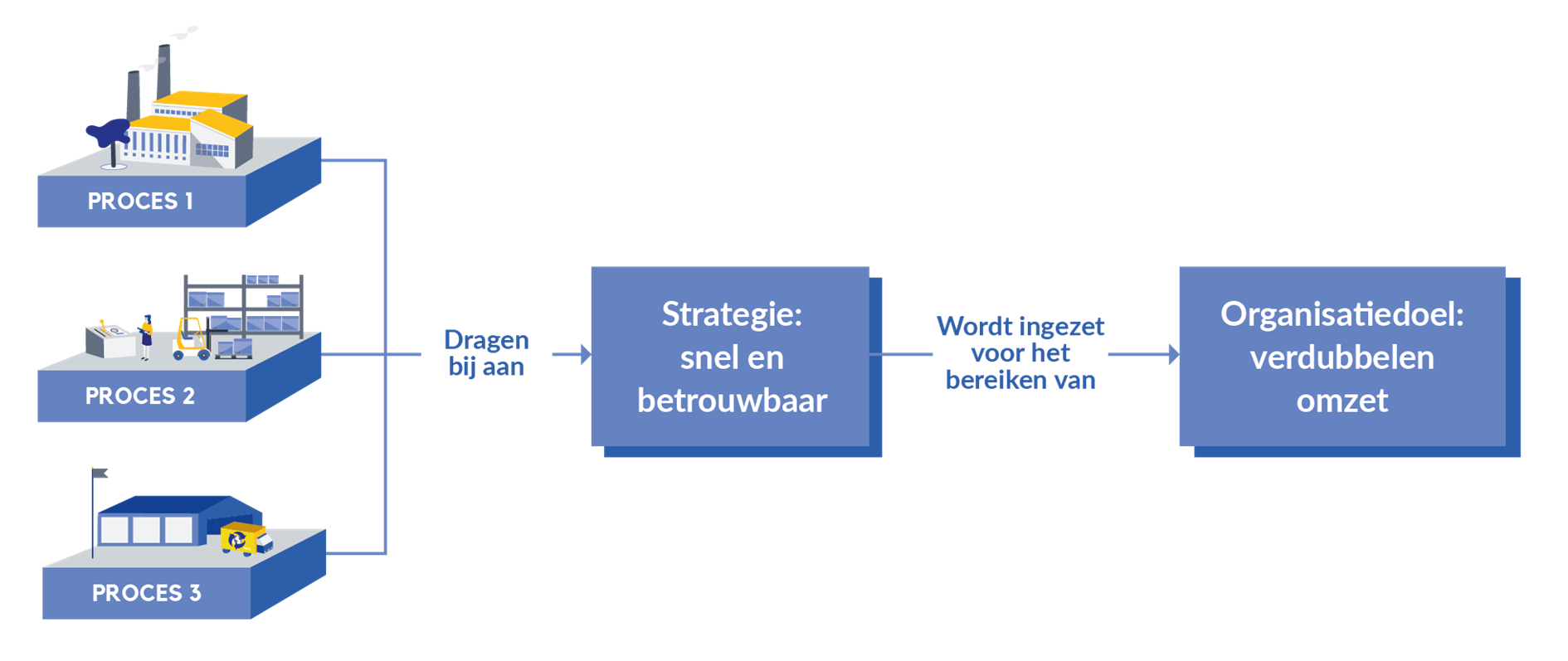 Pandemie dwingt bedrijven tot herziening van bedrijfsprocessen