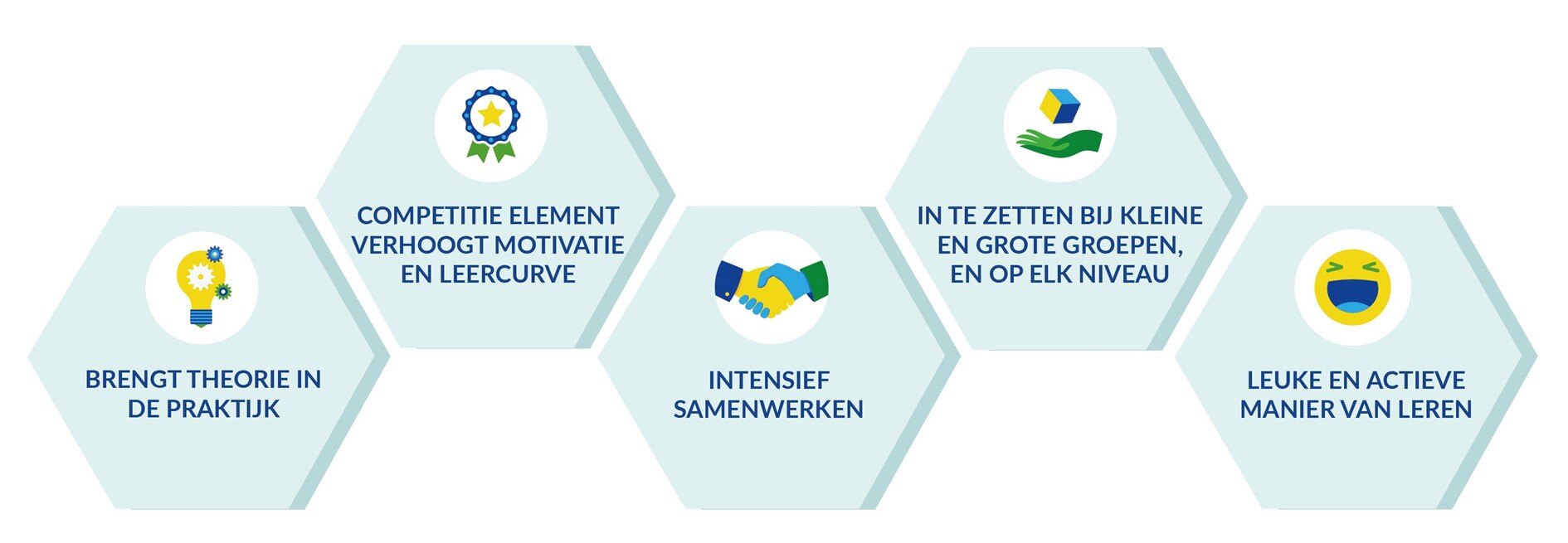 Bedrijfssimulaties voor het bedrijfsleven | Edumundo