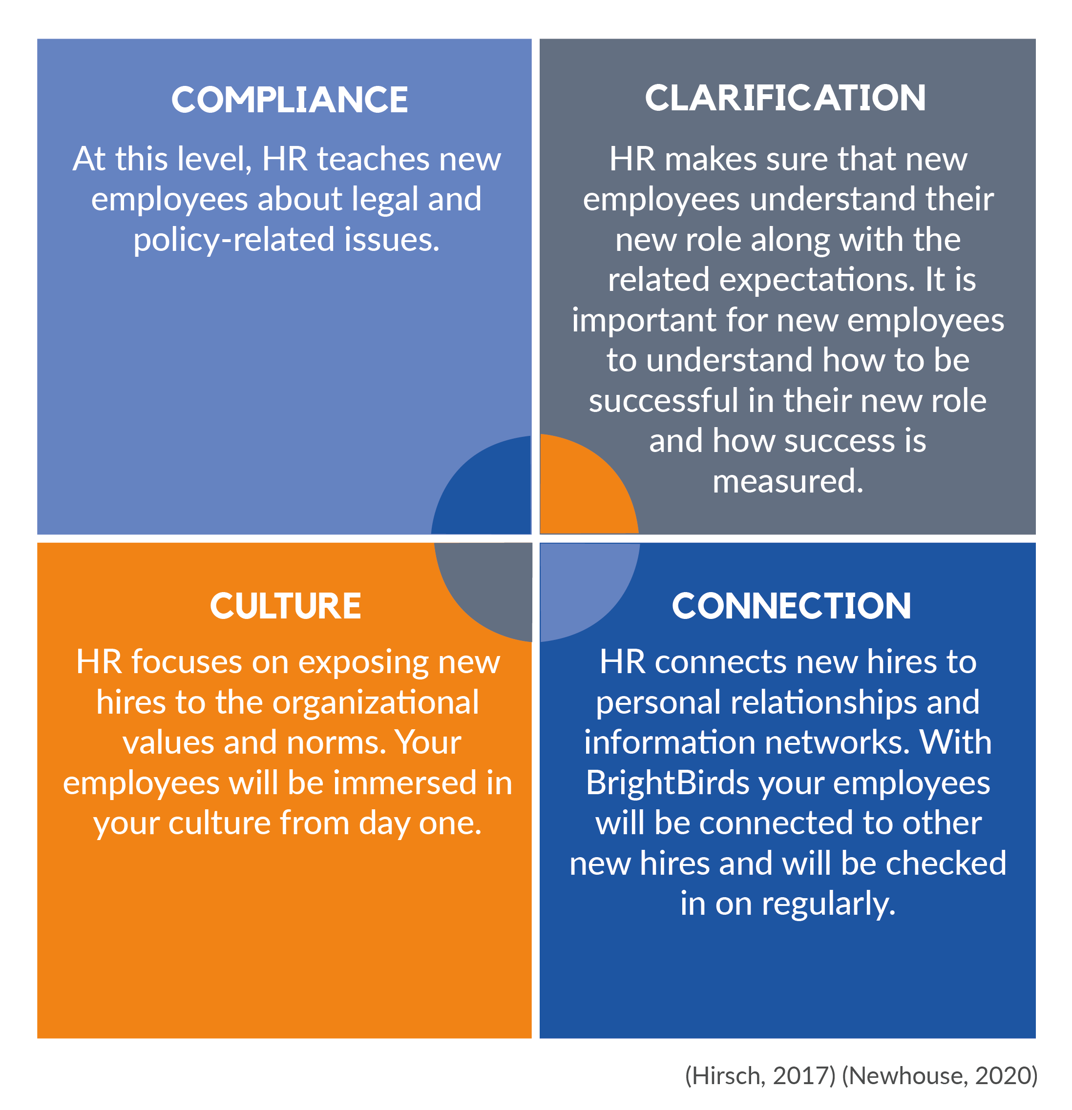 The Edumundo App - For companies
