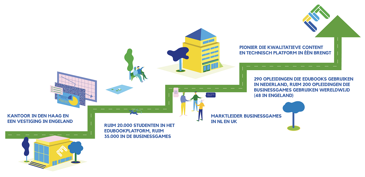 Over Edumundo | Edumundo