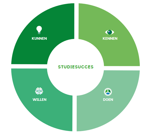 SLB in het onboardingstraject: nu en in de toekomst!
