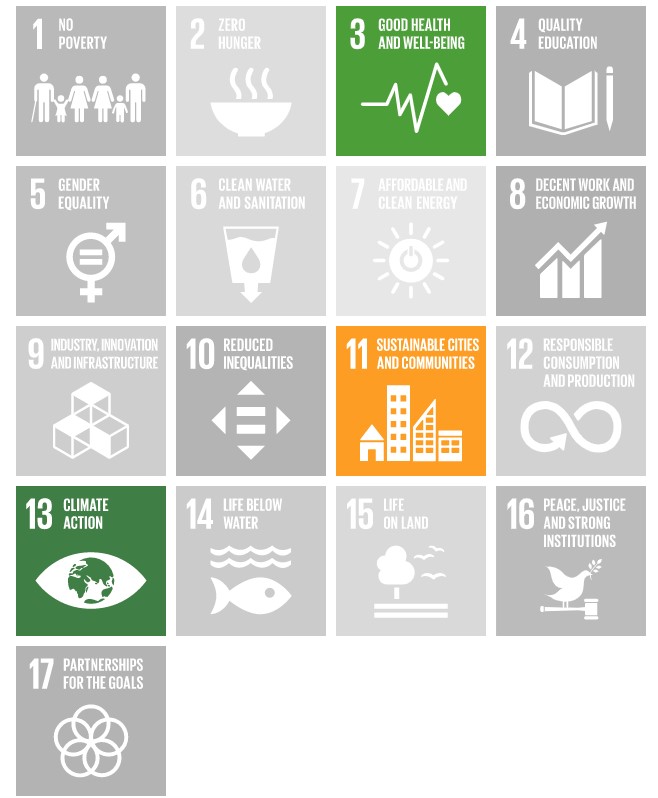 Sustainable Business Simulation | Edumundo