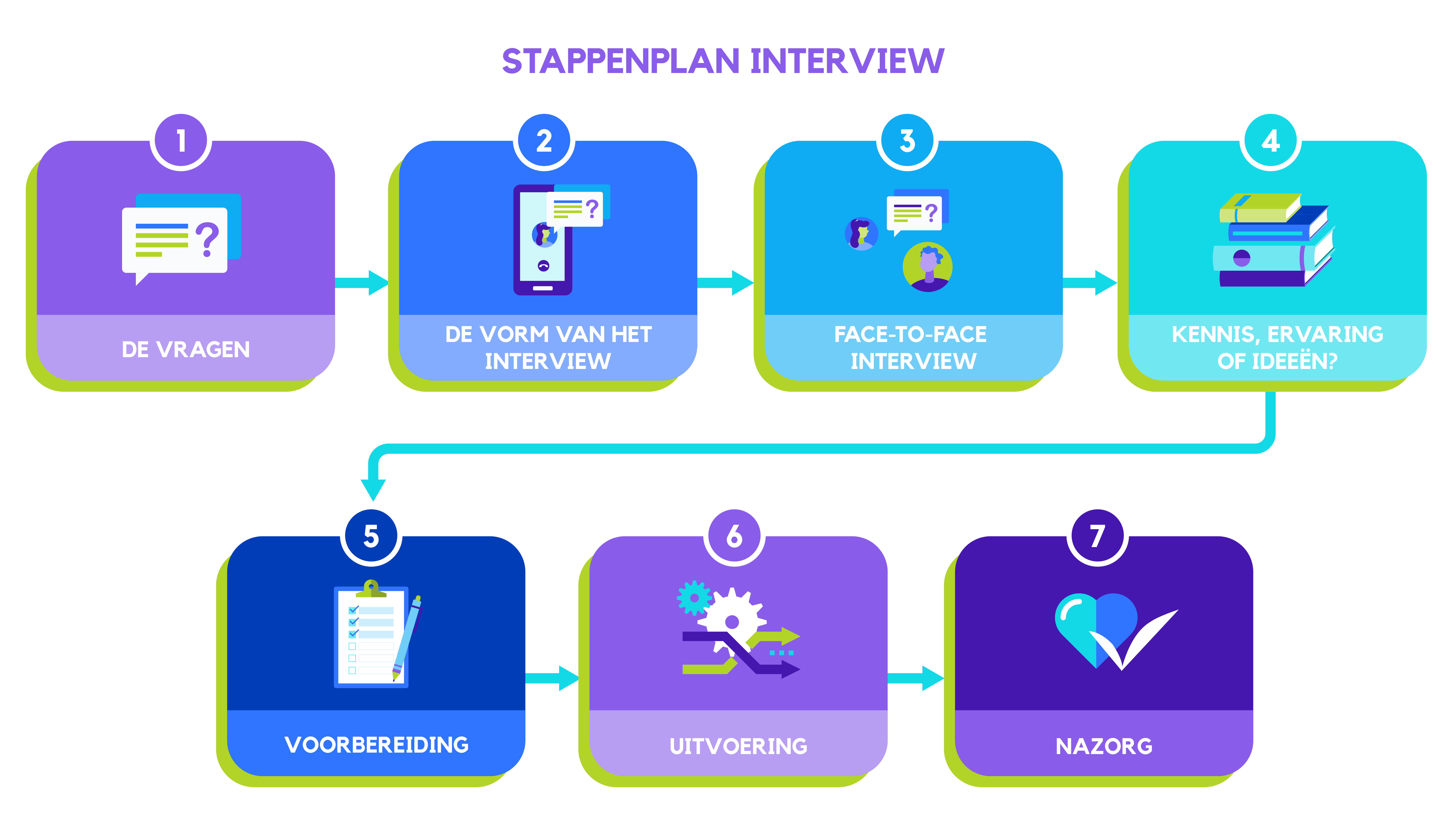 Edubook Praktijkgericht onderzoek | Edumundo