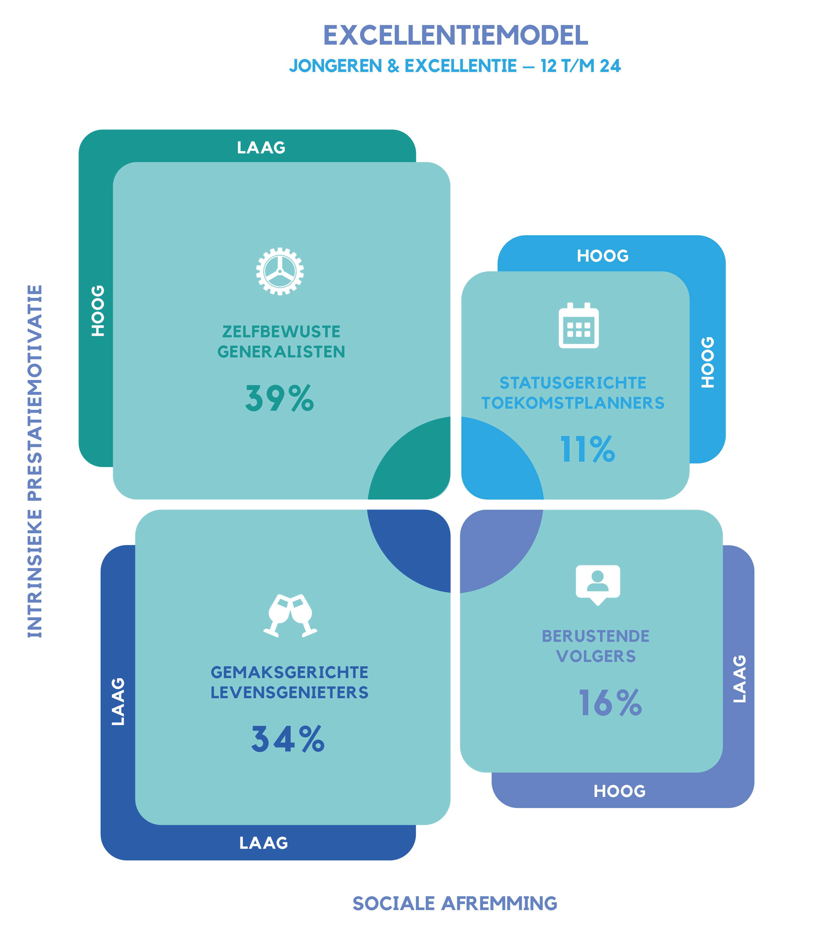 Edubook Studie & Loopbaan | Edumundo