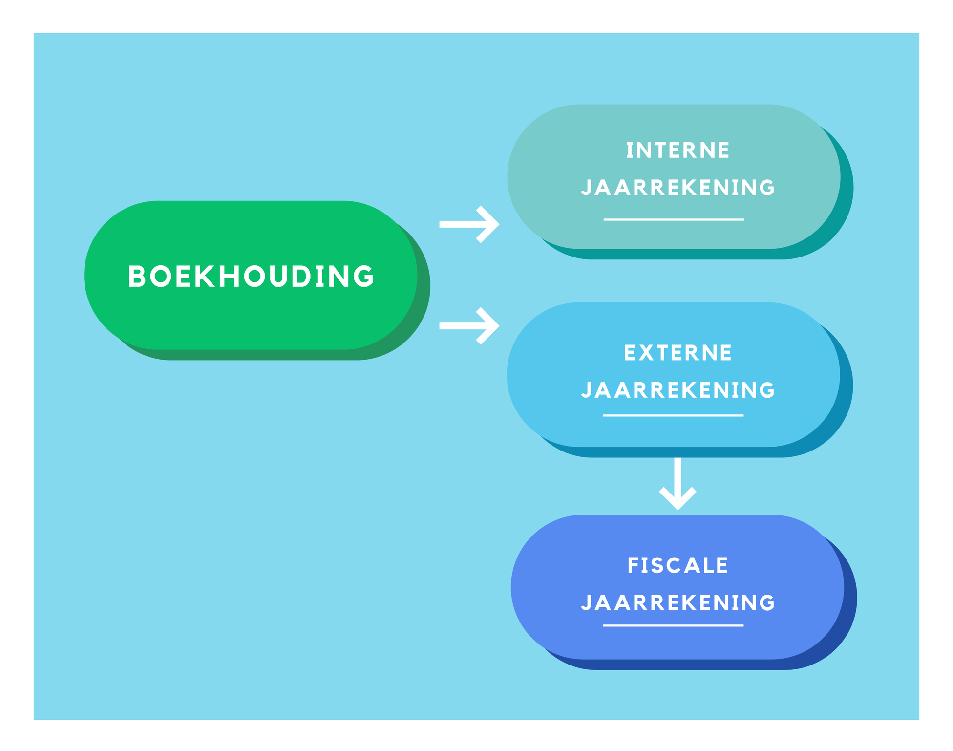 Edubook Bedrijfsadministratie | Edumundo