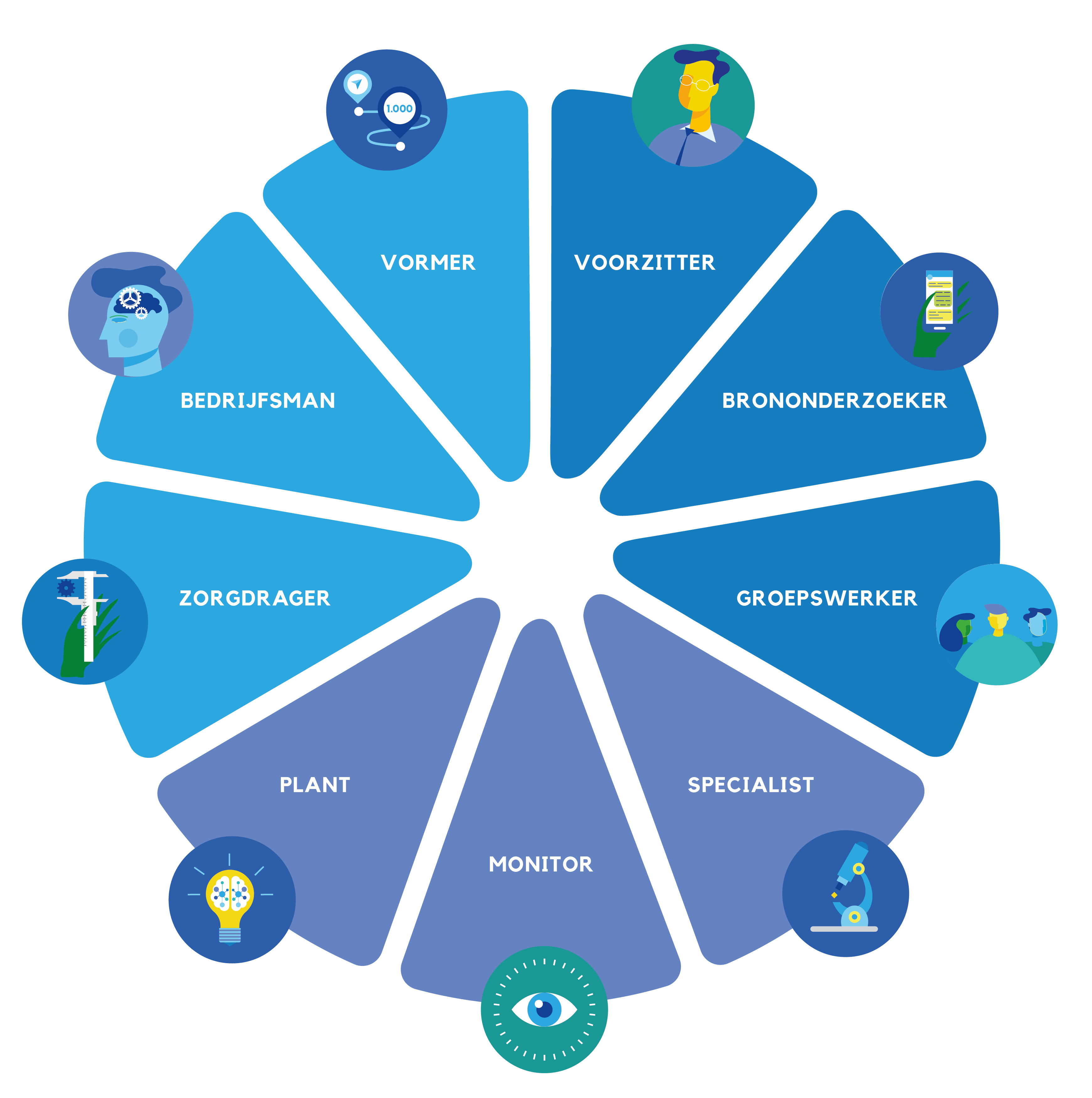 Edubook Studie & Loopbaan | Edumundo