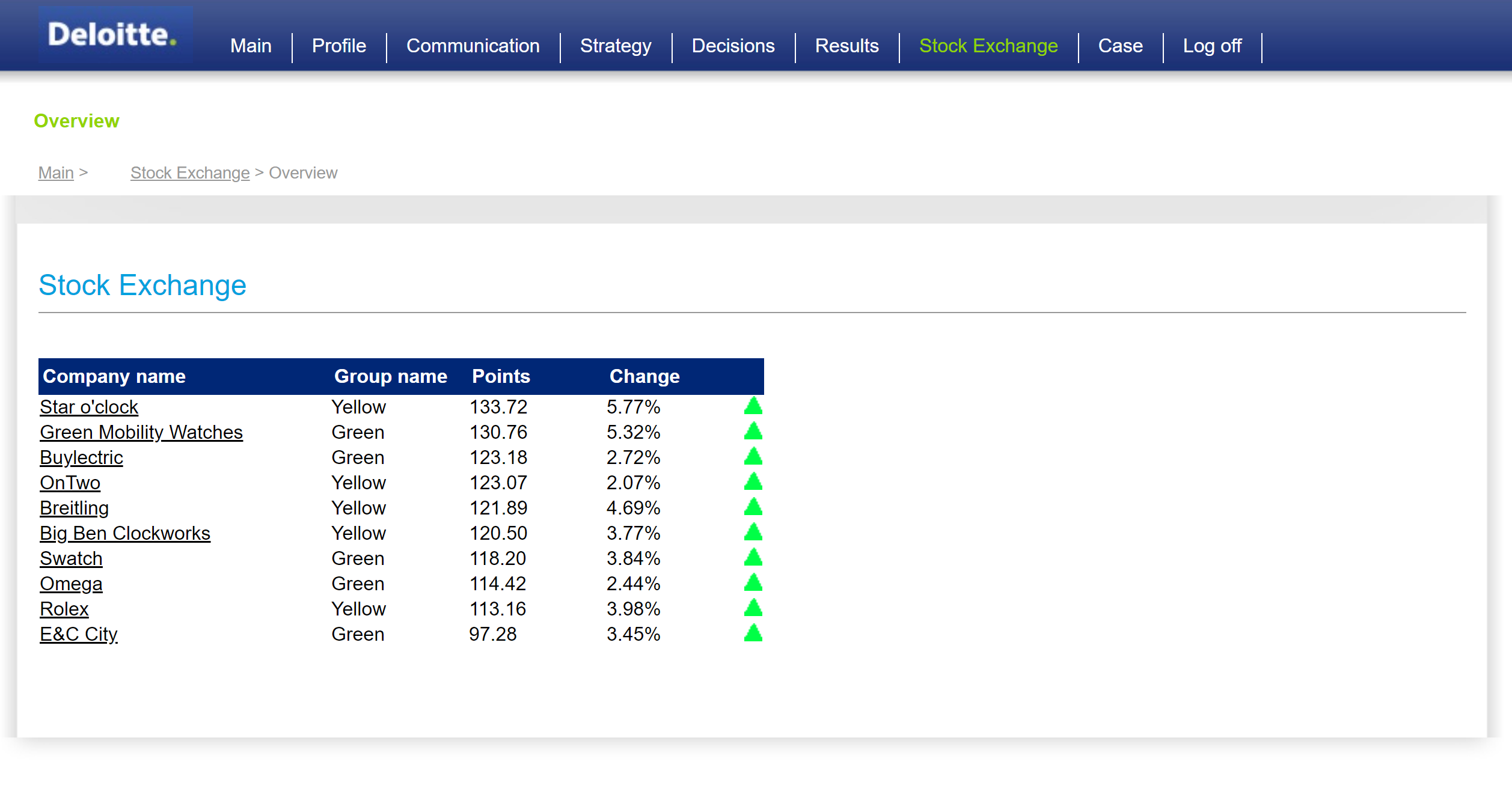 CFO Challenge - Accounting Simulation l Edumundo