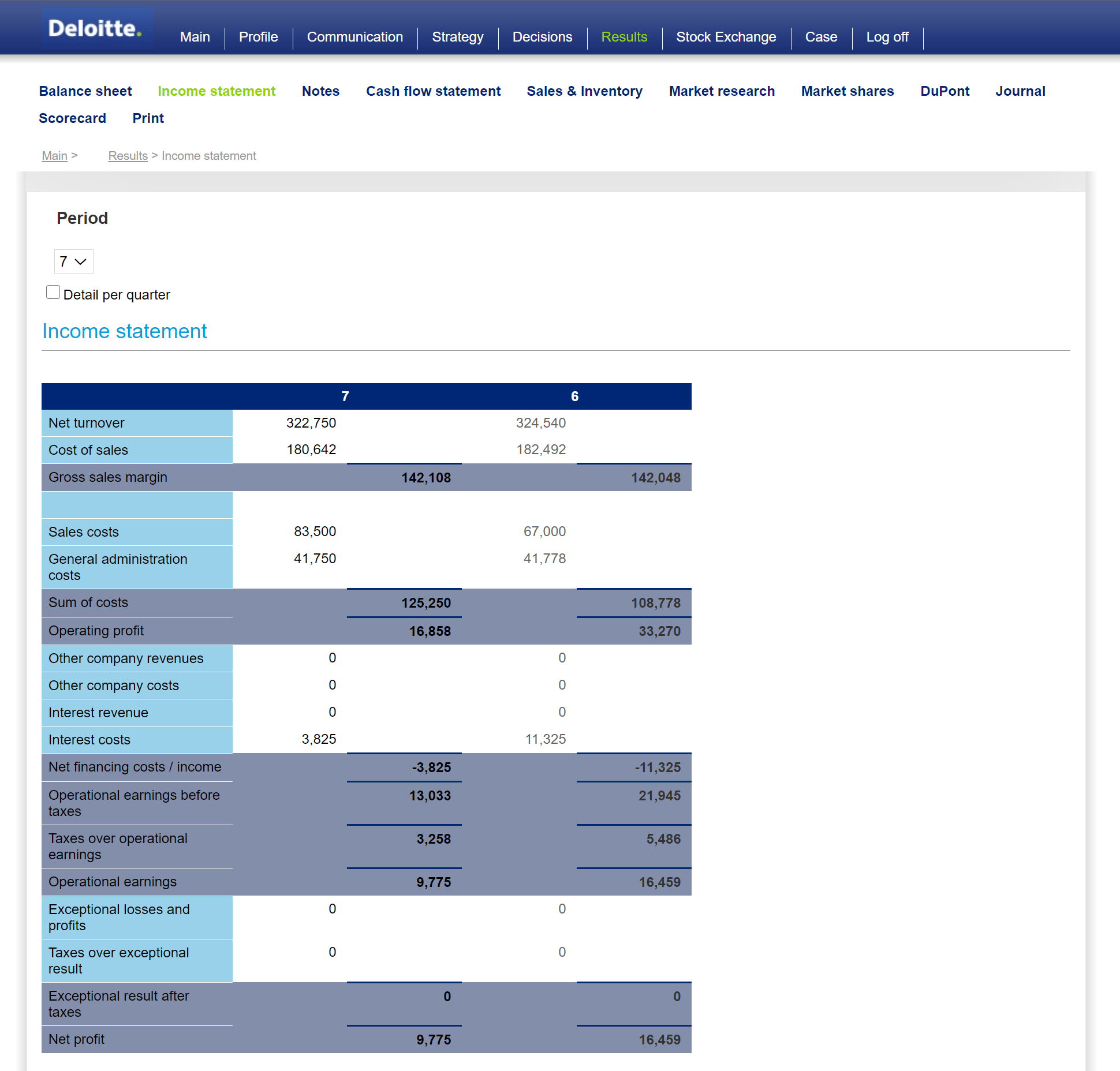CFO Challenge - Accounting Simulation l Edumundo