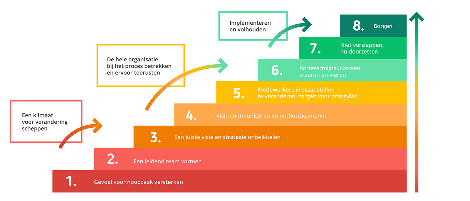 Edubook Veranderkunde | Edumundo