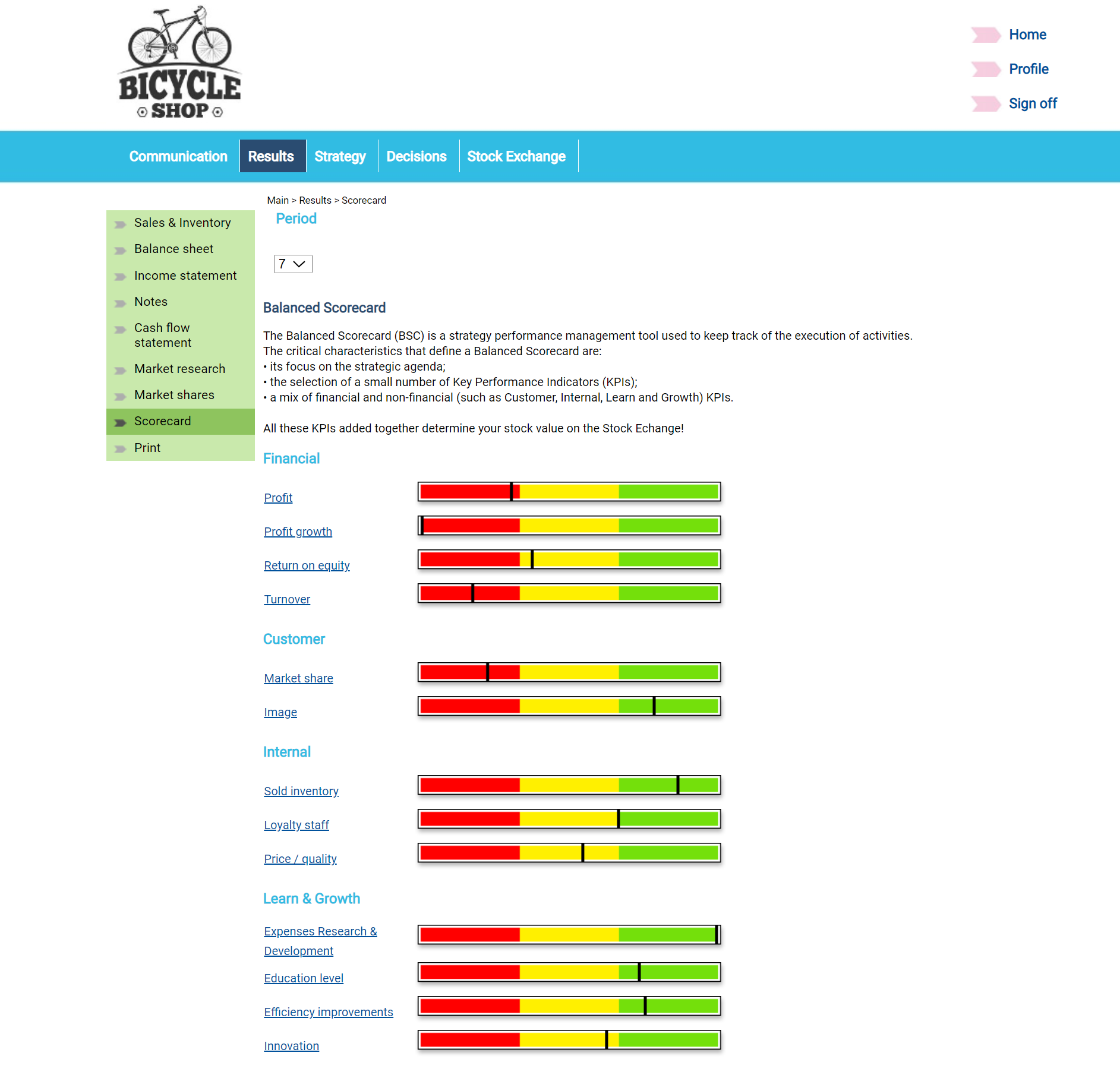 Emerging Markets - Business Simulation l Edumundo