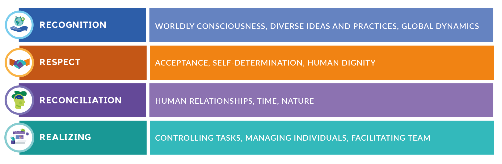 Edubook Culture & Intercultural Communication