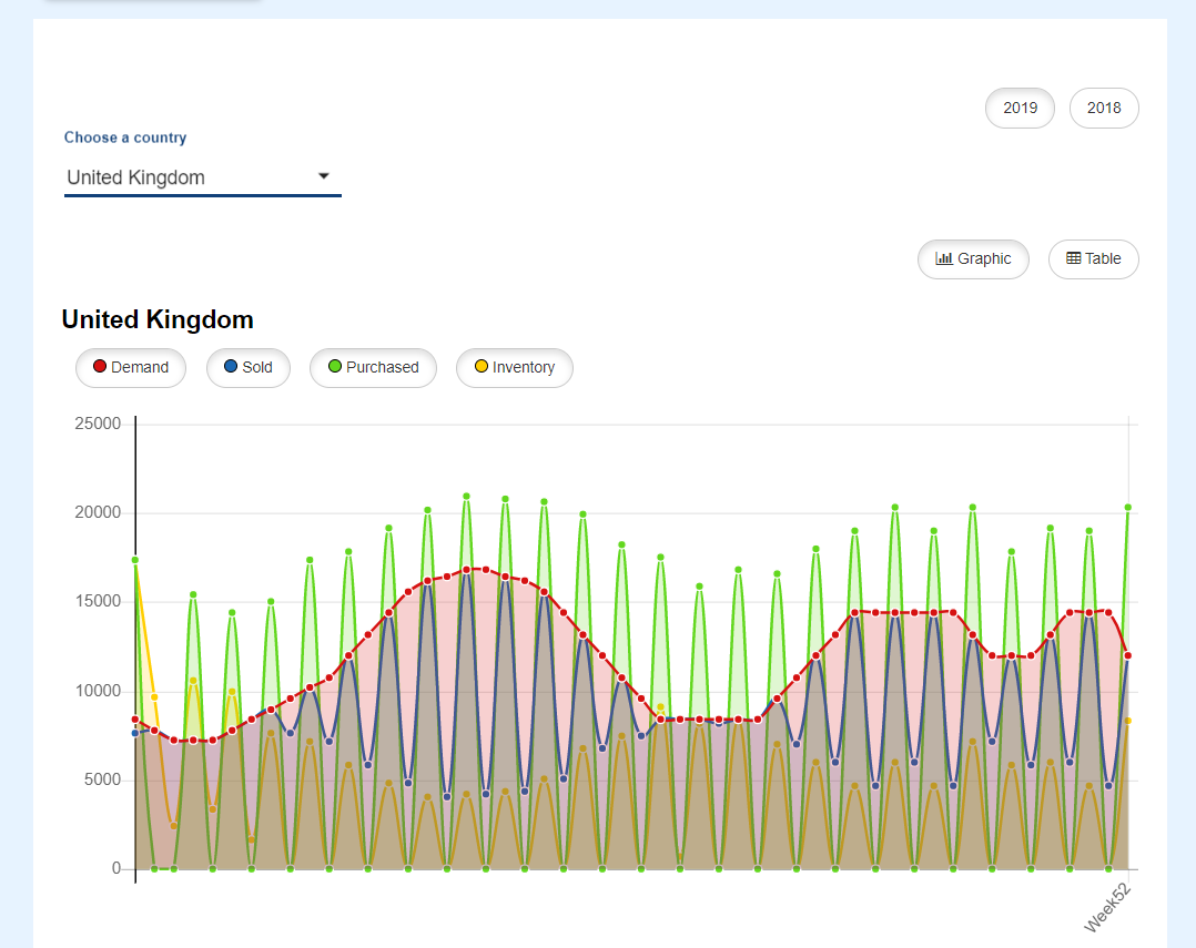 Phone Ventures - International Business Simulation | Edumundo