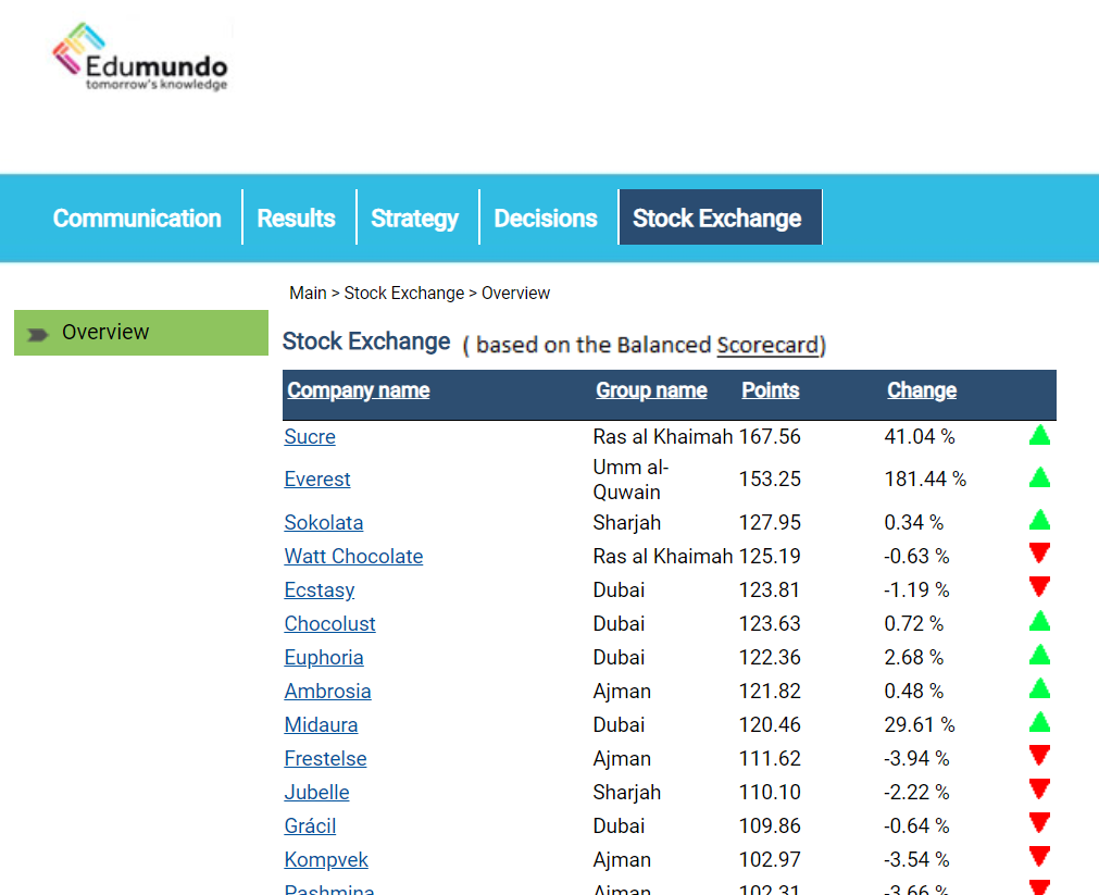 ProSim Classic - Business Simulation l Edumundo