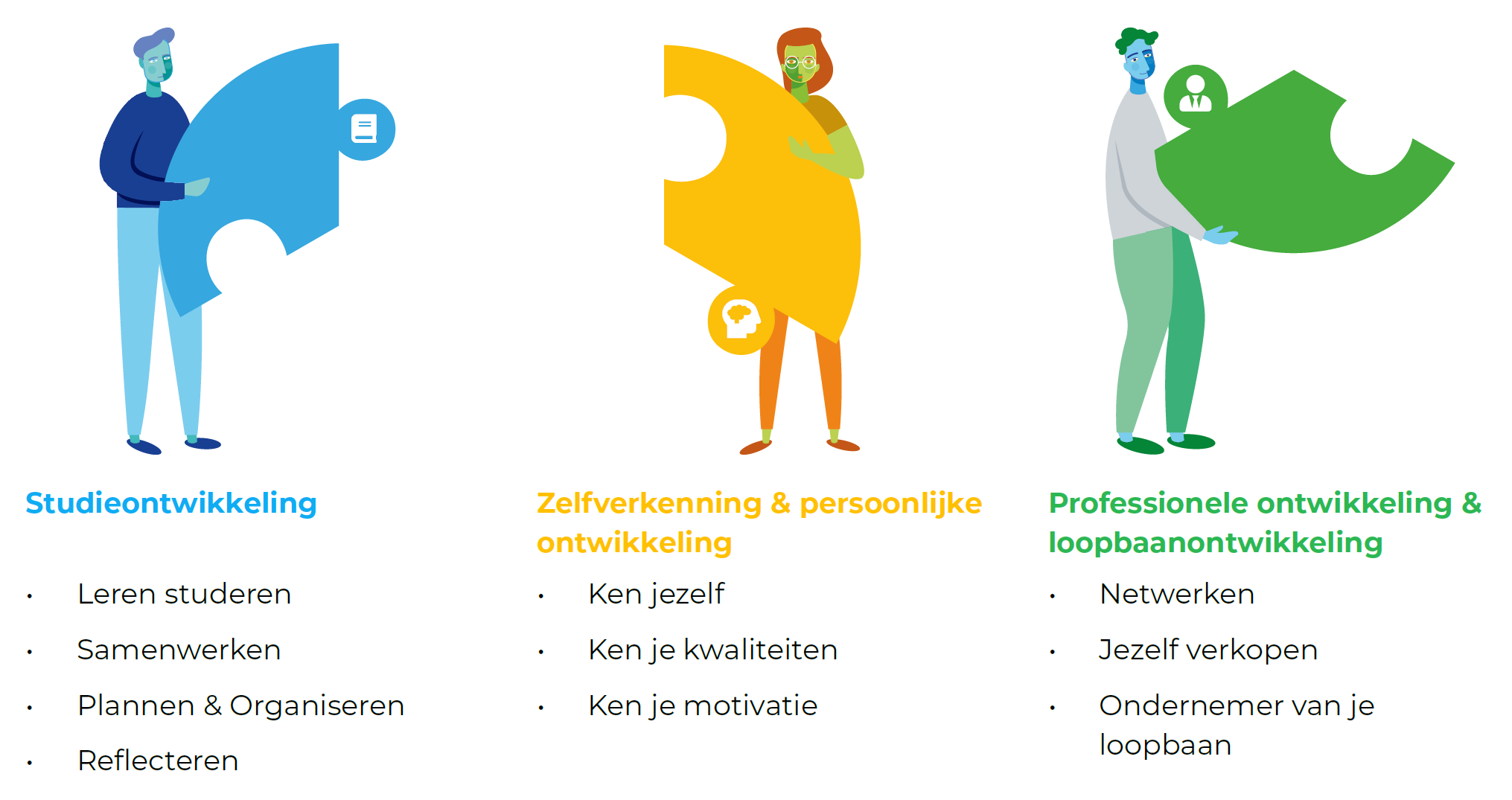 Edubook Studie & Loopbaan | Edumundo