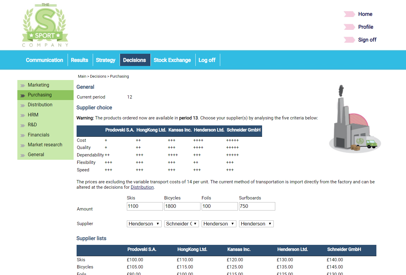 ProSim Advanced - Business Simulation | Edumundo
