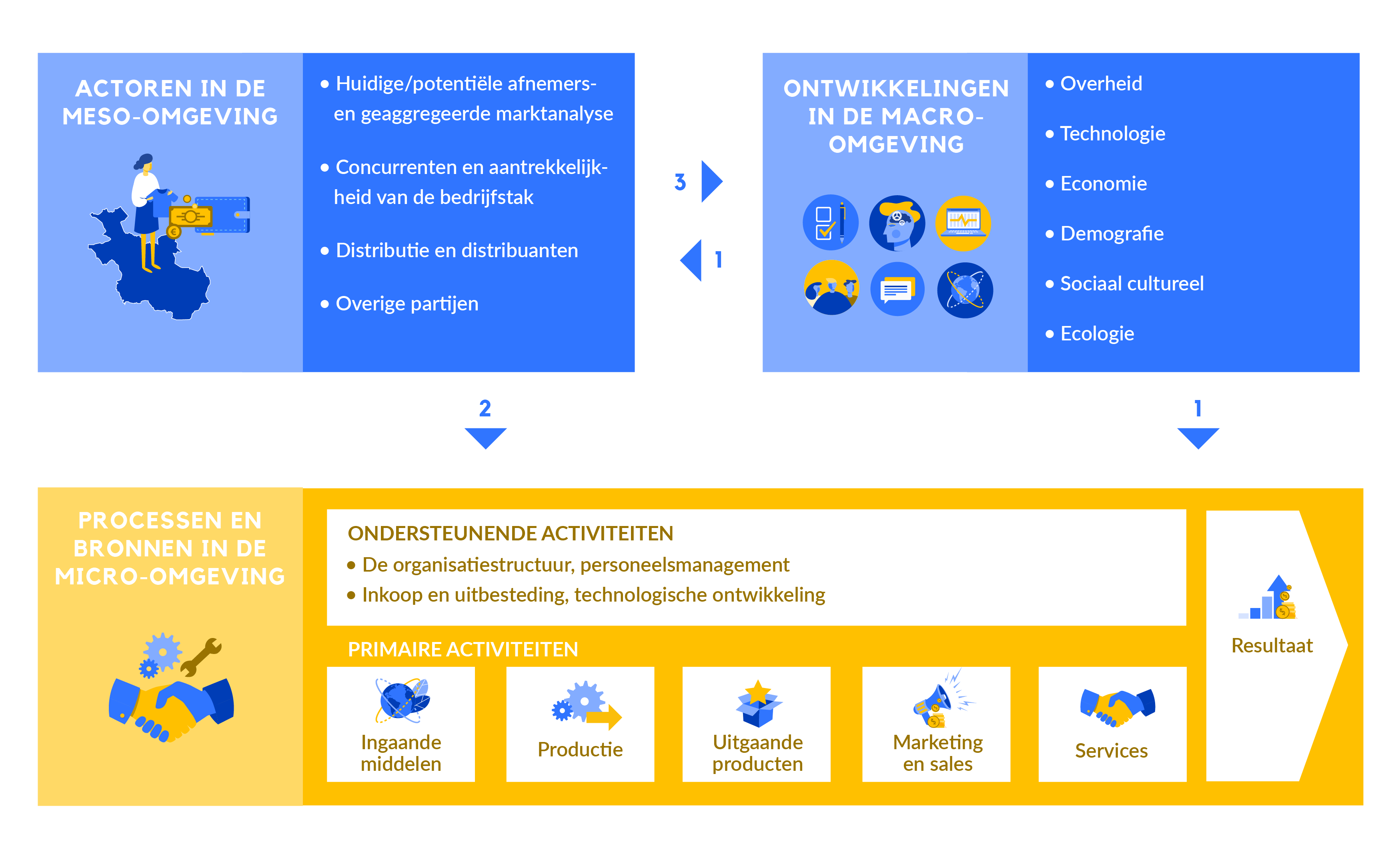 Edubook Marketing in actie