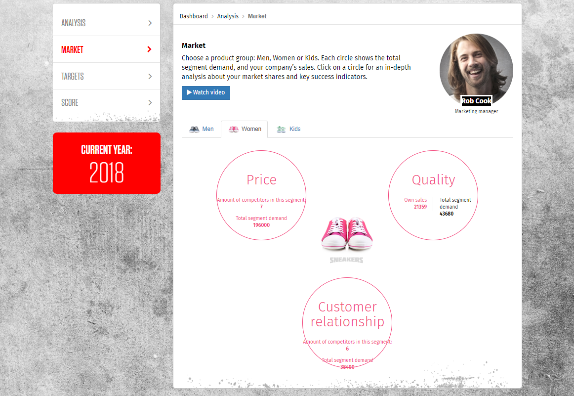 Trainers Start-up - Business Simulation | Edumundo