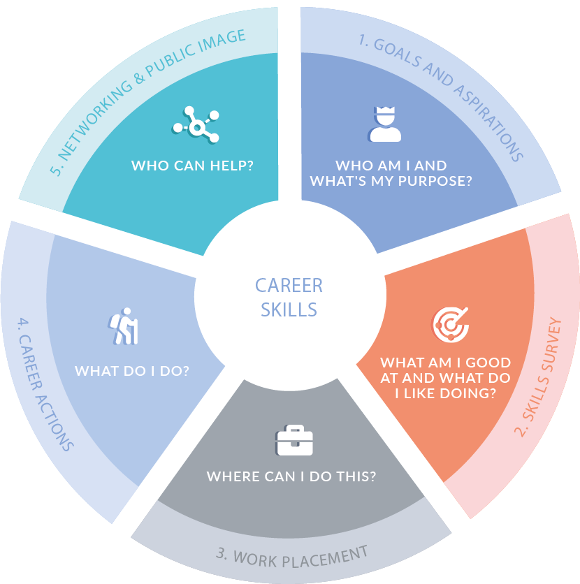 Edubook Course to Career