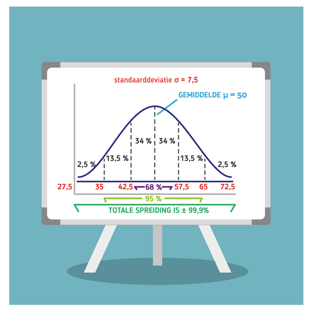 Edubook Marktonderzoek | Edumundo