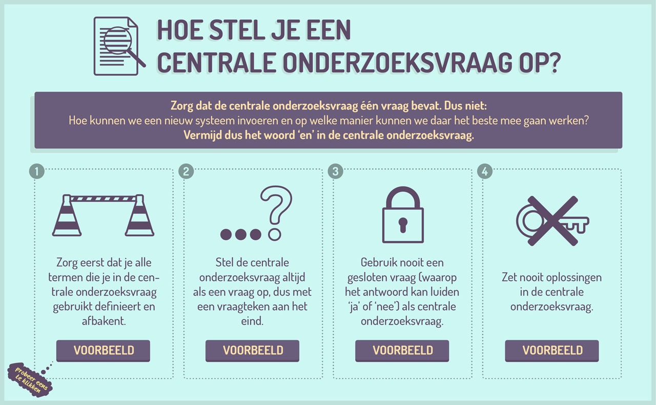 Edubook Praktijkgericht onderzoek | Edumundo