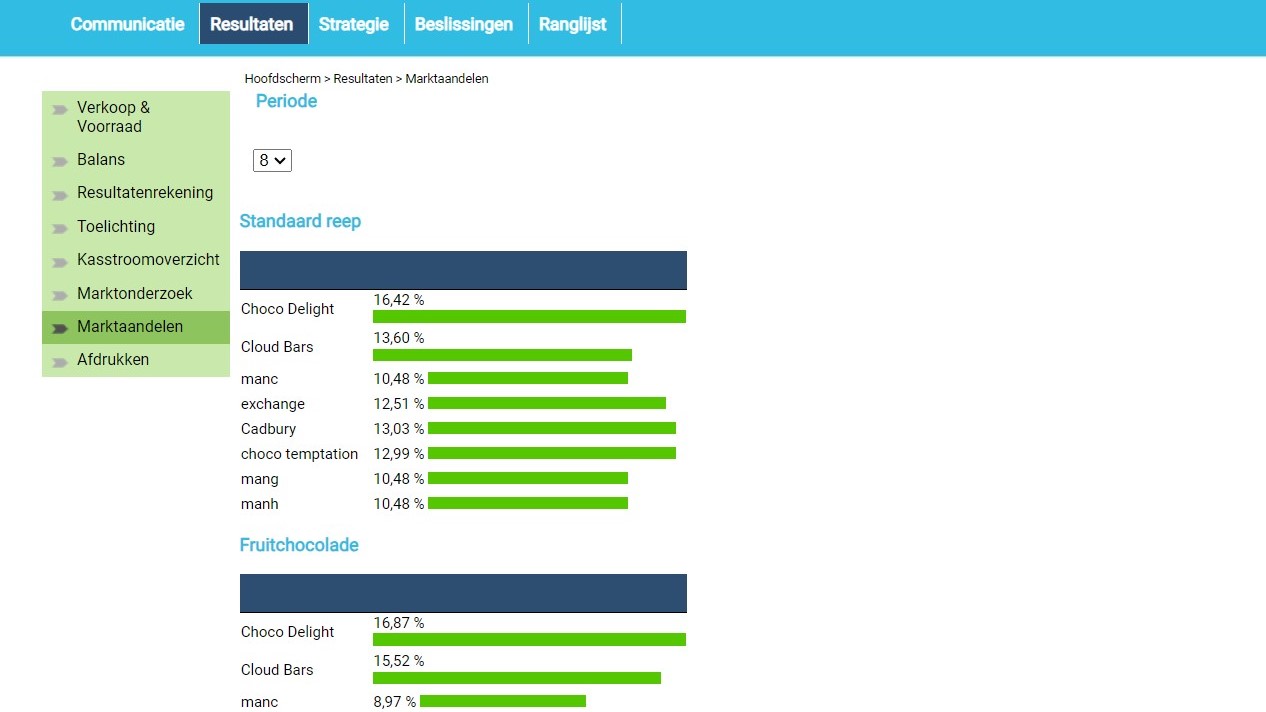 ProSim Classic - Business Simulation l Edumundo